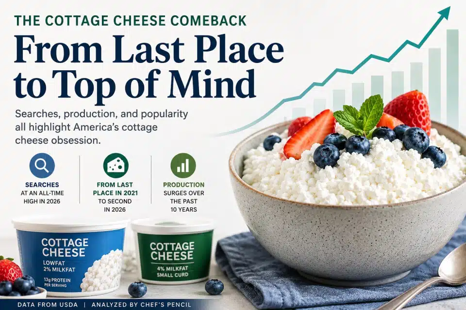The Great Cottage Cheese Comeback - Chef's Pencil